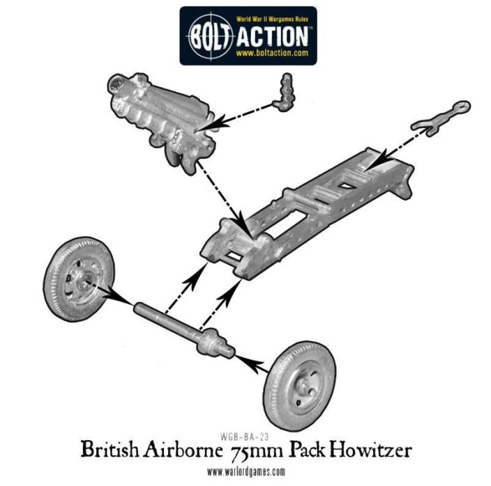British Airborne 75mm Pack Howitzer :: Rollback Games